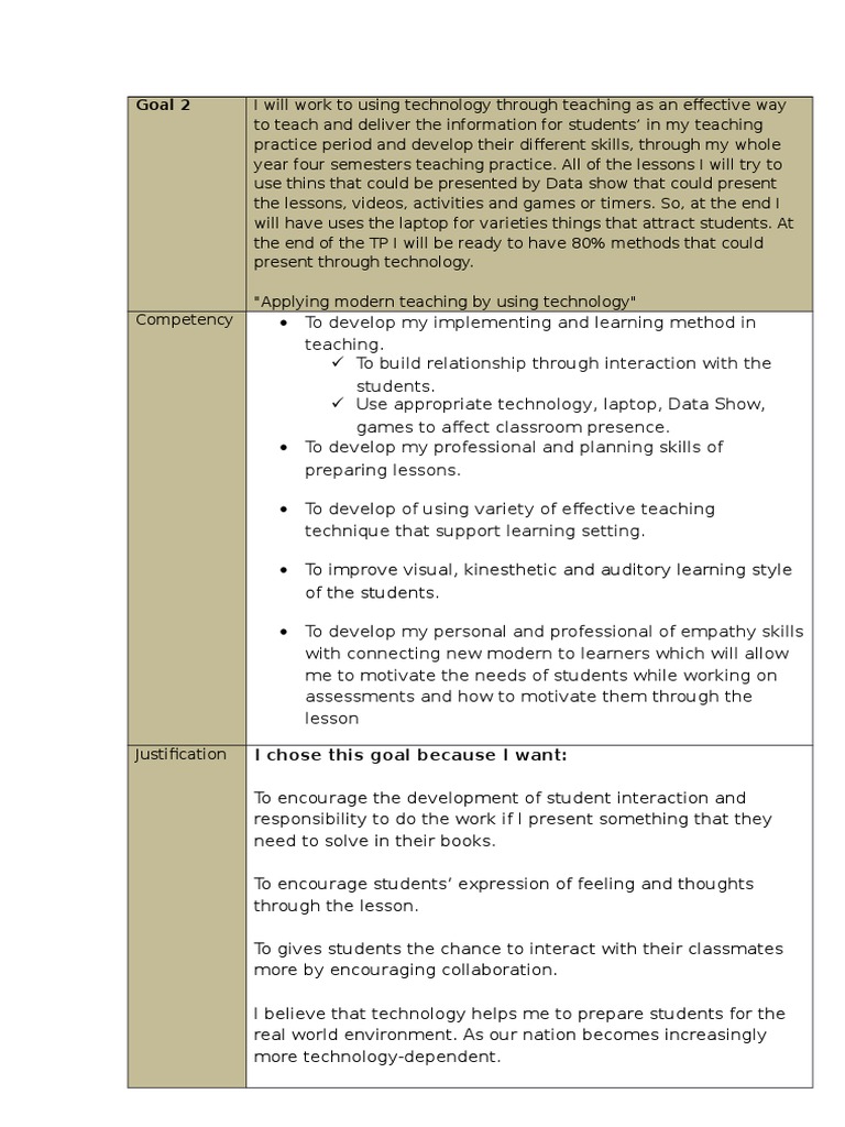 PDP Goal 3 | PDF | Learning Styles | Learning