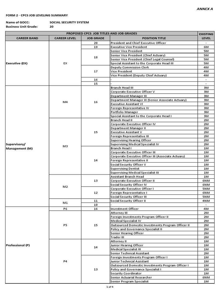 Annex A - Form 2-CPCS Job Leveling Summary PDF | Executive Officer ...