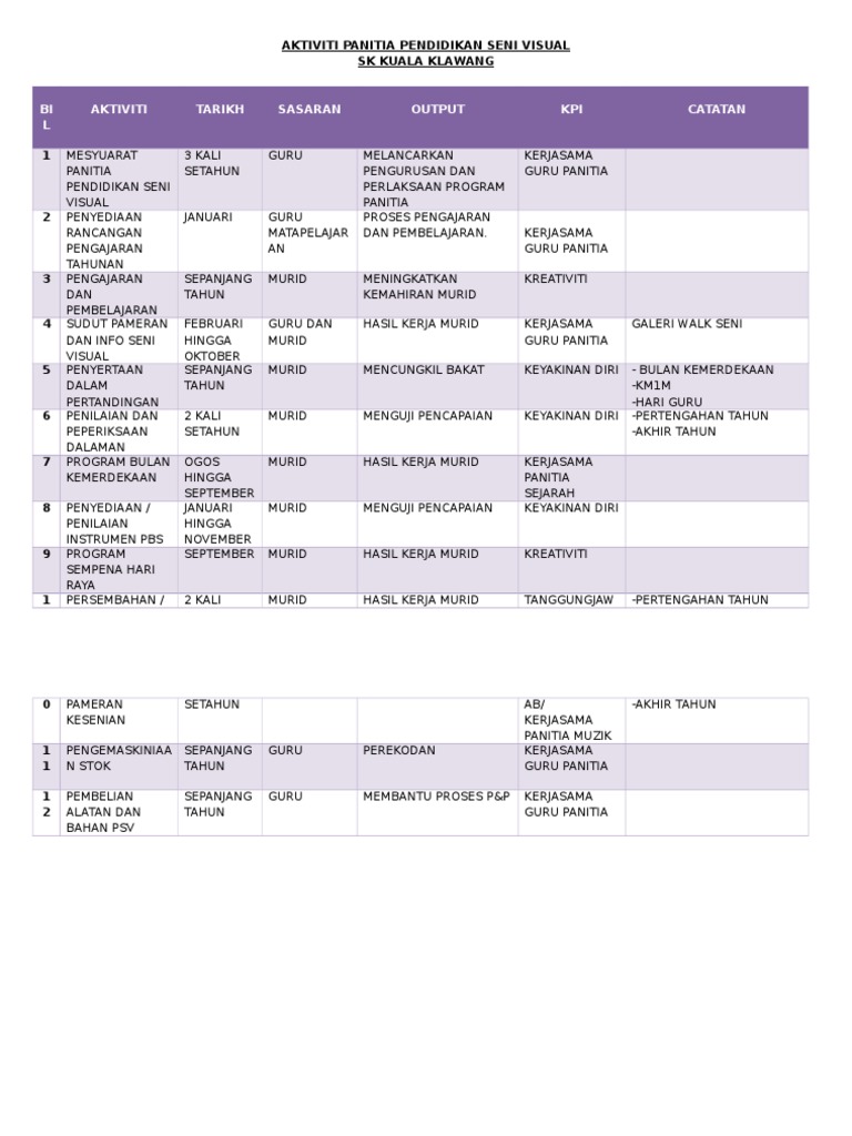 Aktiviti Panitia Pendidikan Seni Visual | PDF