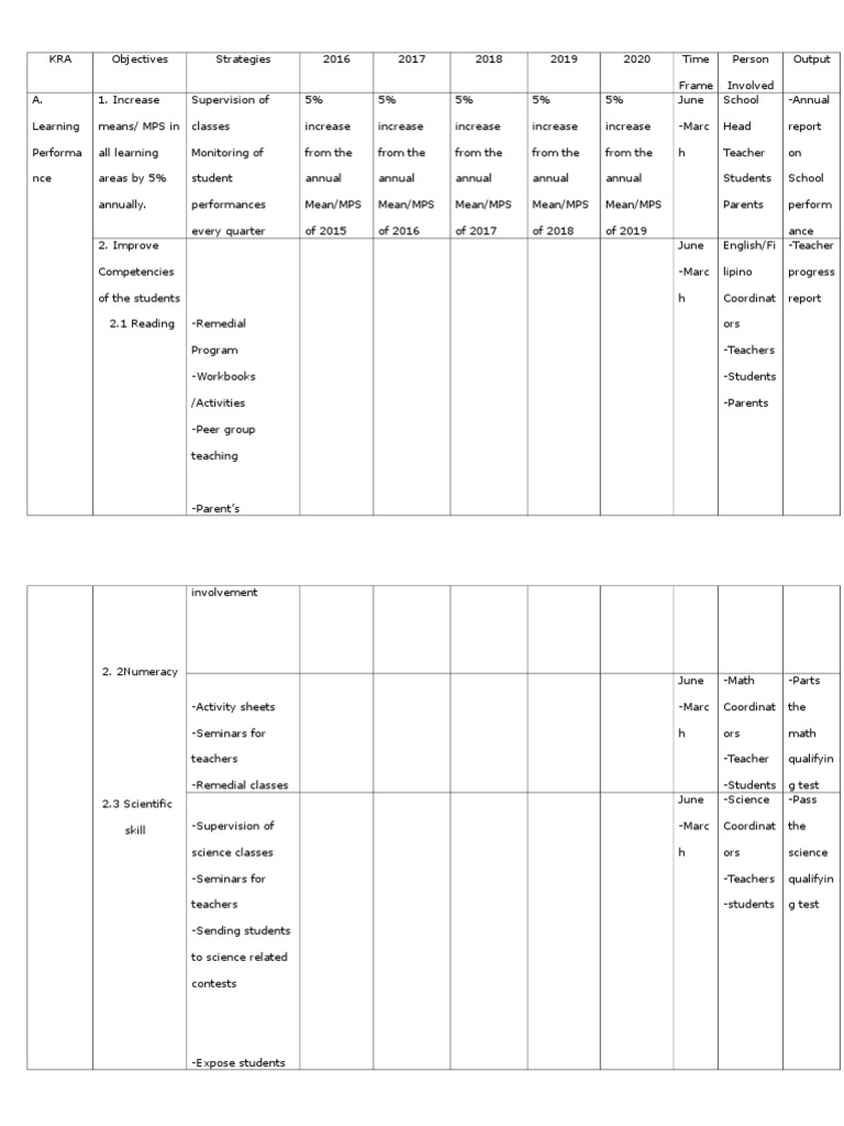 Kra Ipcrf Pdf Quality Of Life Pedagogy