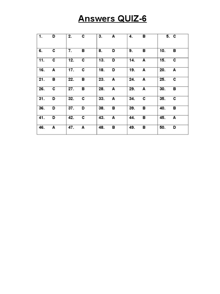 Answers QUIZ-6 | PDF | Quiz Games | Leisure