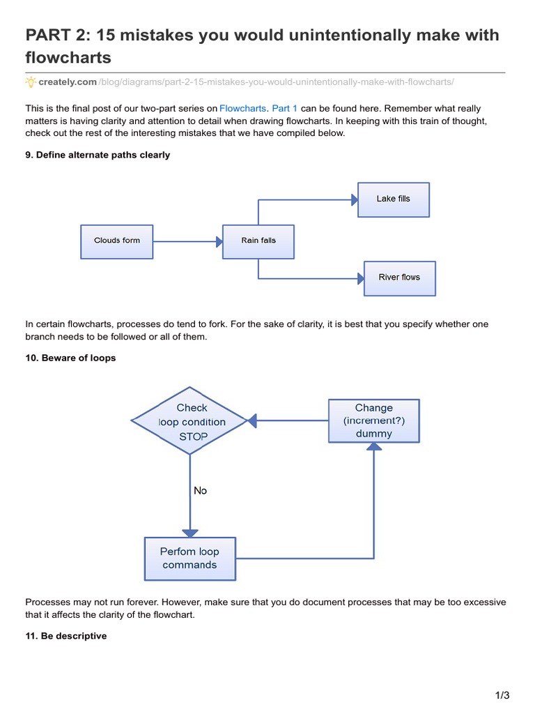 Creately - com-PART 2 15 Mistakes You Would Unintentionally Make With ...