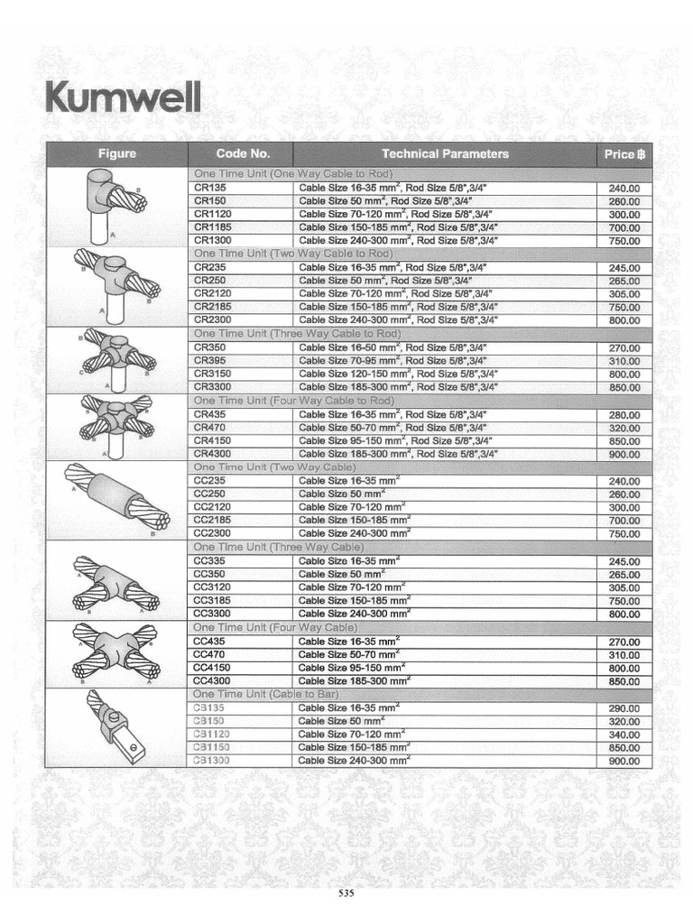KUMWELL Grounding and lightning Equipment