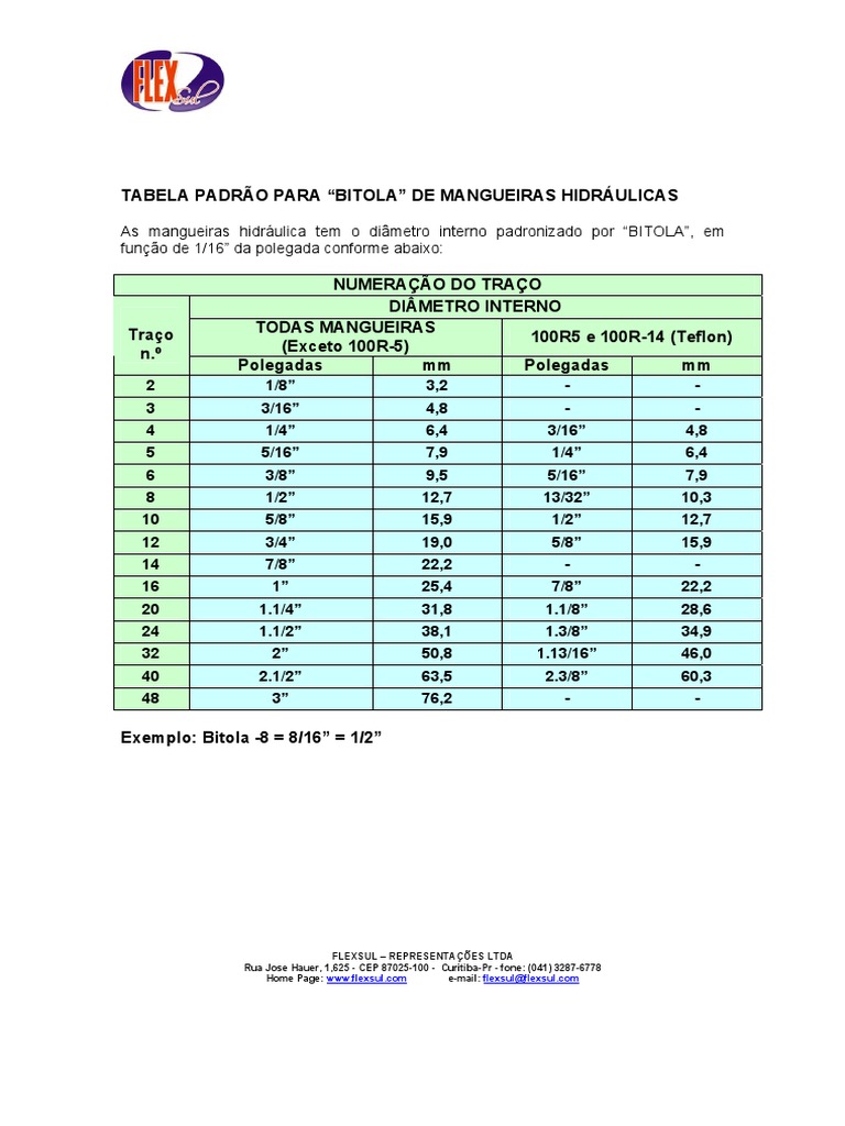 Tabela Padrao para Bitola de Mangueiras Hidraulicas | PDF