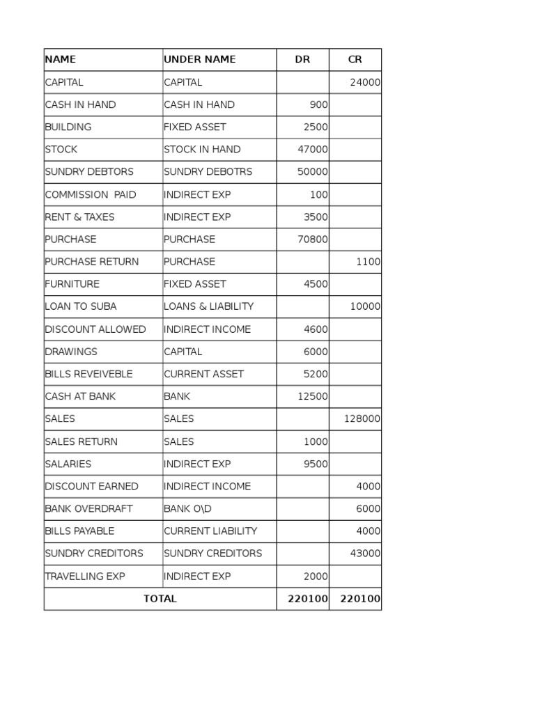 Tally Problems | PDF