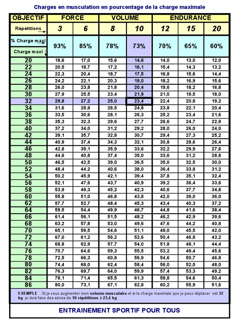 Musculation Charges | PDF | Francophone Music