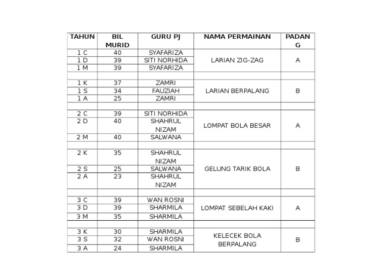 Nama Permainan Sukaneka | PDF