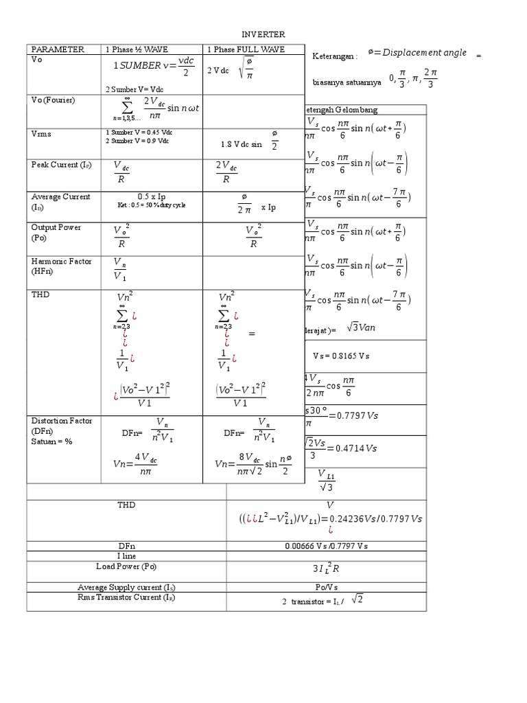 Rumus Inverter | PDF