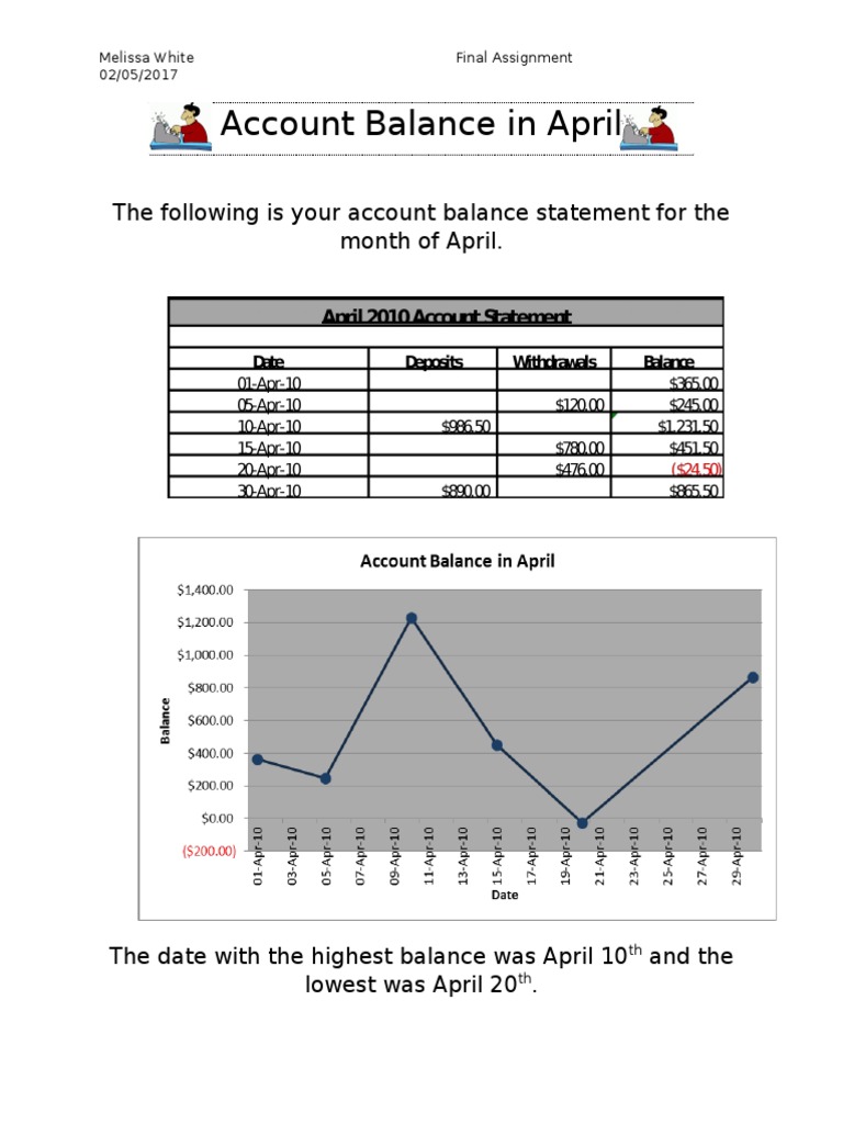 April Account Balance Summary | PDF