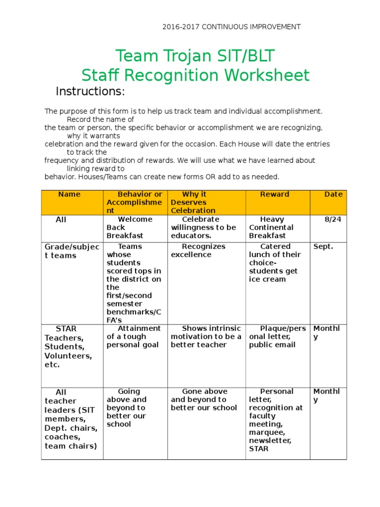 Team Trojan SIT/BLT Staff Recognition Worksheet: Instructions | PDF