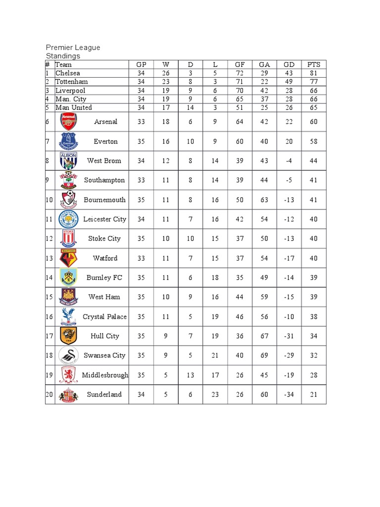Premier League | PDF
