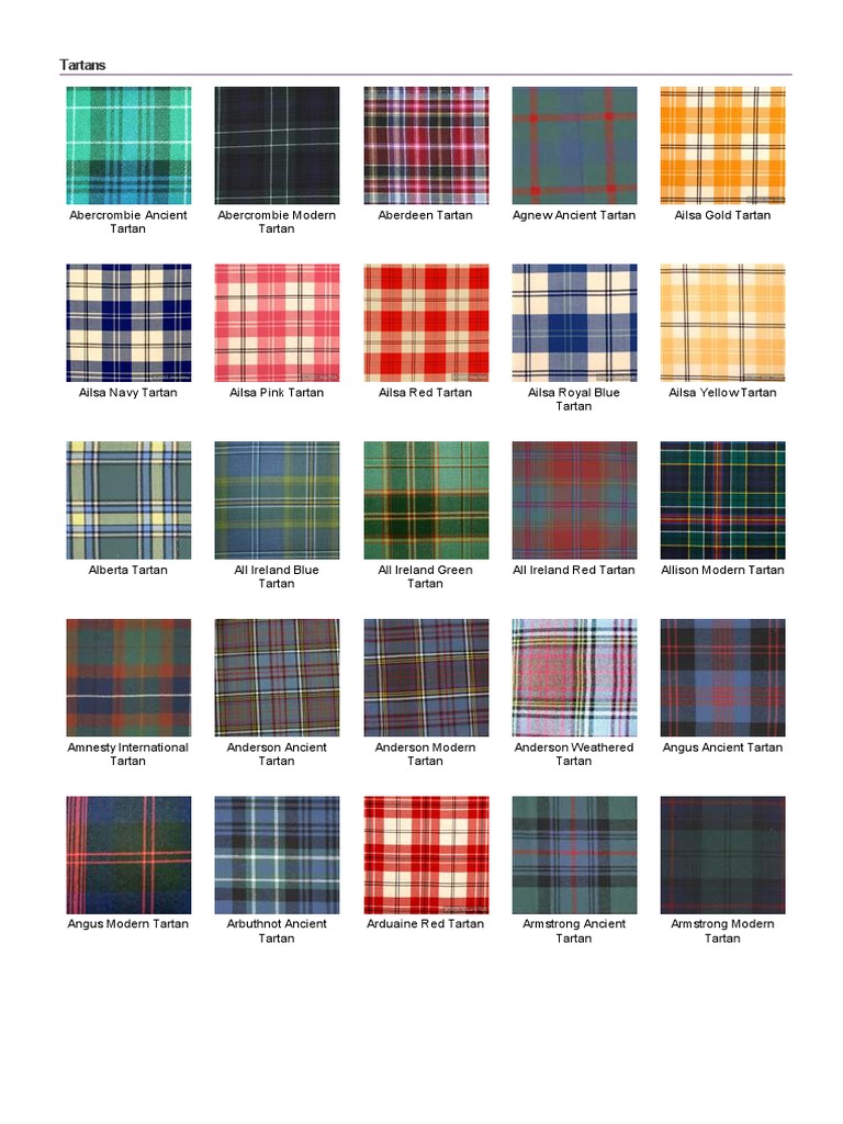 Tartan Finder by Surname and Clan | PDF | Scottish People | Clans