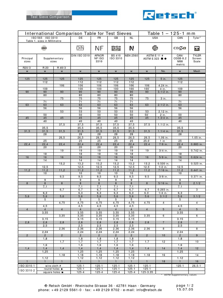 sieve-comparison-pdf-length