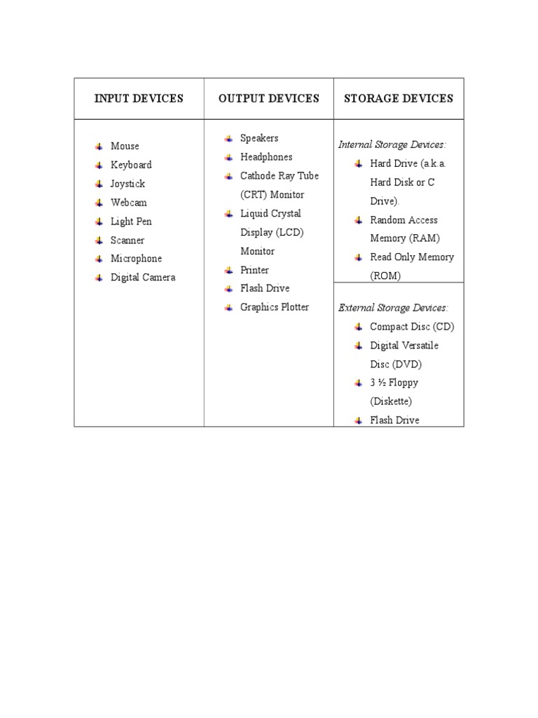 Storage Devices List
