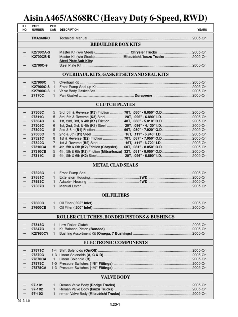As68rc 2013 | PDF | Land Vehicles | Automotive Industry