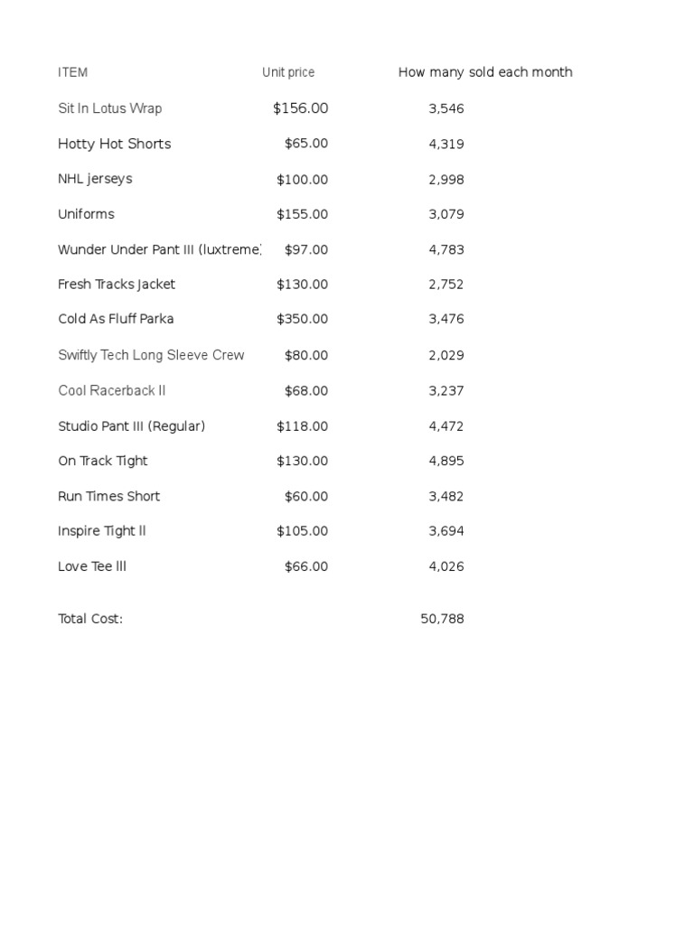 Clothing Spreadsheet | PDF