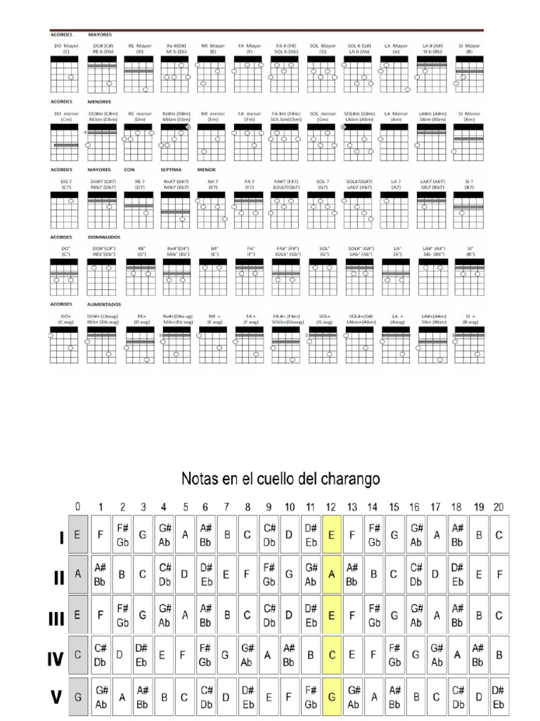 Chords Guitar Charango | PDF