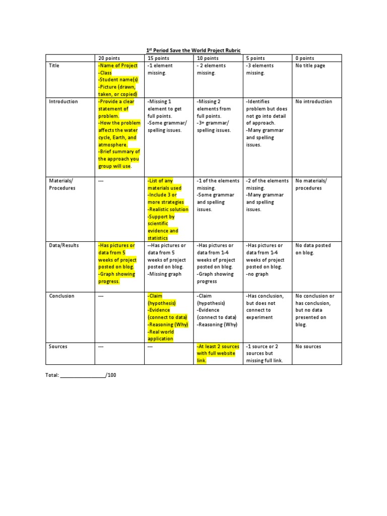 Save The World Project Rubric | PDF | Statistics | Earth