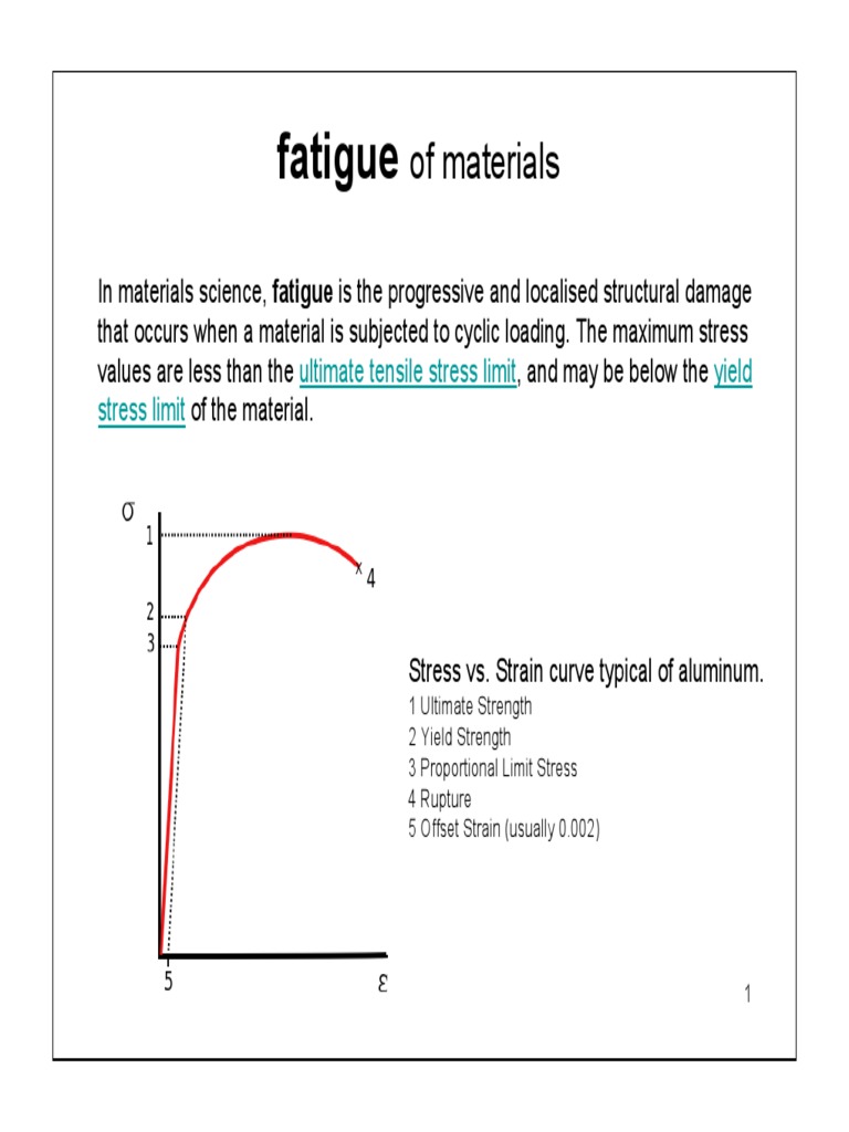 Fatigue: of Materials | PDF | Wear | Fatigue (Material)
