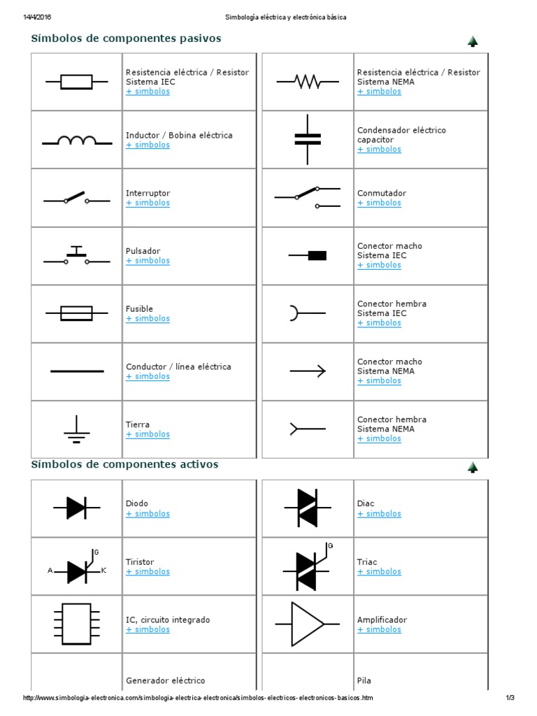 Simbología eléctrica y electrónica básica.pdf | Logic Gate | Electronics