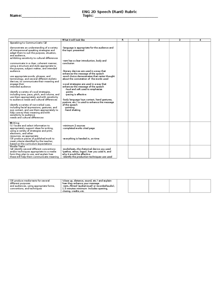 Rant Rubric | PDF | Gesture | Nonverbal Communication