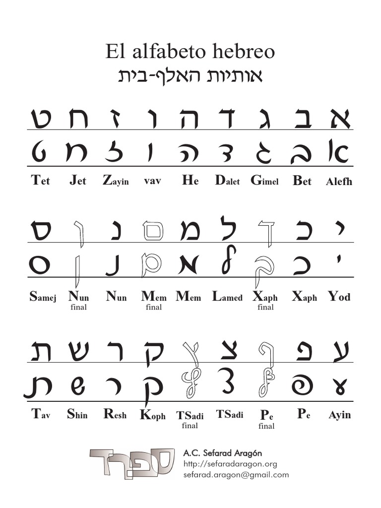 El Alfabeto Hebreo PDF | PDF
