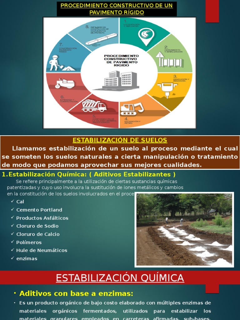 Procedimiento Constructivo de Pavimento Rigido | Cemento | Suelo