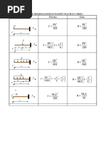 Tabla de Perfiles W Completa | PDF