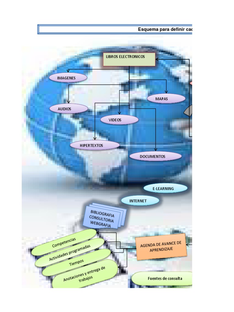 Jose Mogollon Esquema Aaa | PDF