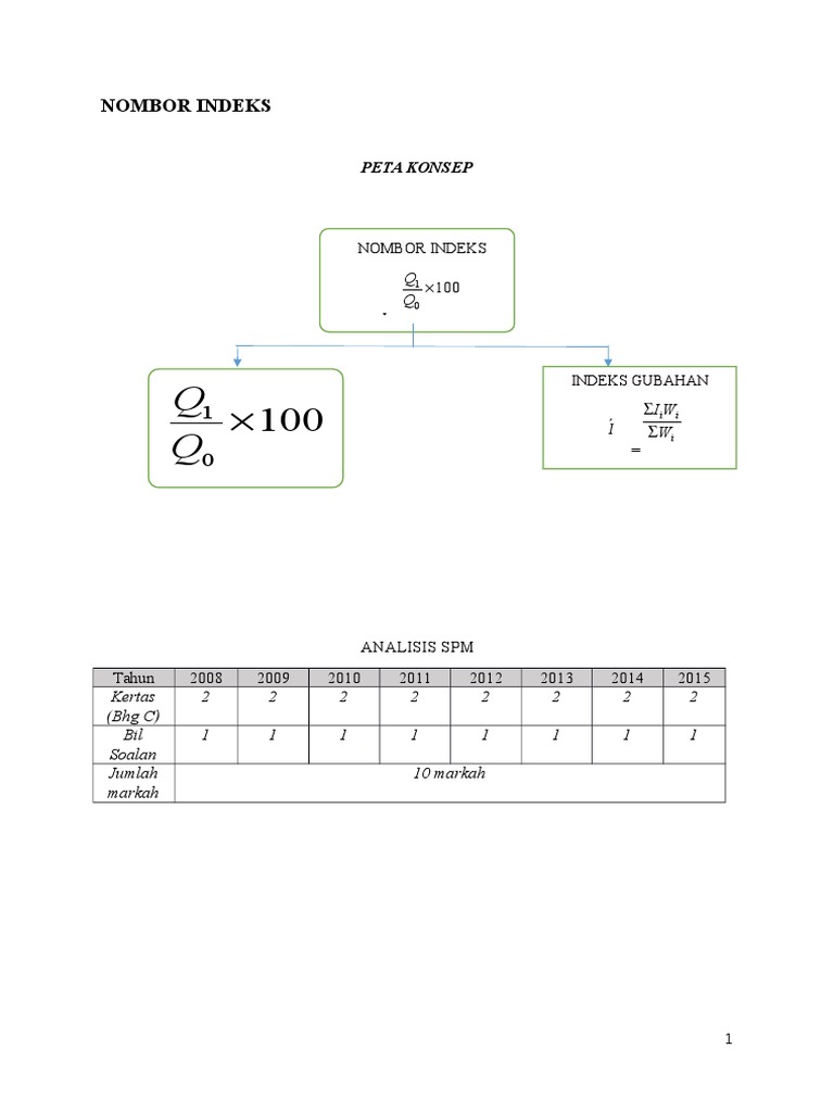 Nombor Indeks | PDF
