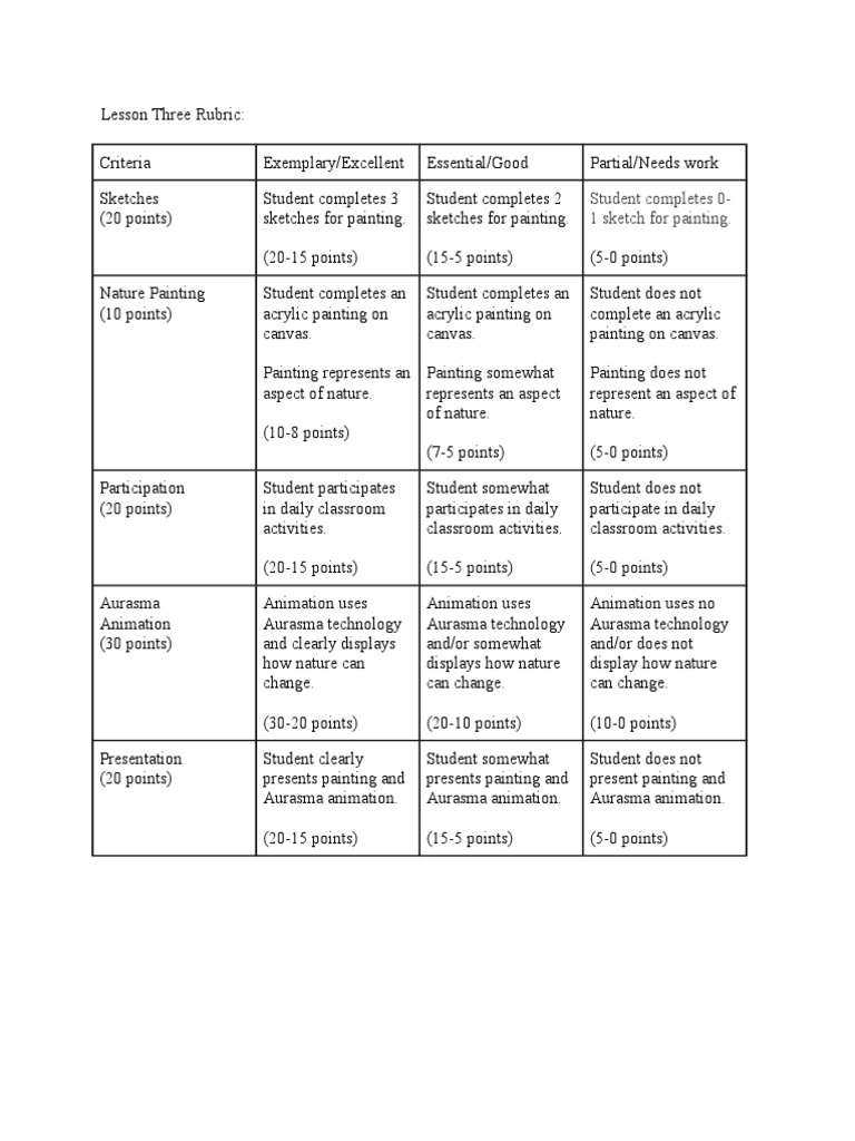 Nature Painting Lesson Rubric | PDF