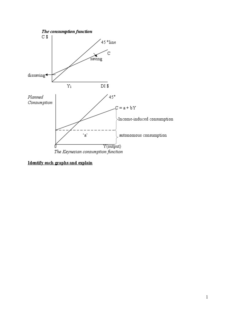 The Consumption Function: C$ 45 Line C Saving | PDF