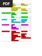 Antibiotic Chart-Infectious Disease Bug Drug Table-2019 | PDF | Medical ...