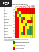 Matriz de Compatibilidad Quimica | PDF | Toxicidad | Gases