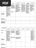 Infografia La Regla de Las 7r | PDF