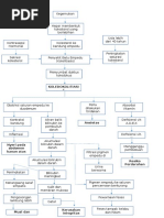 Pathway KOLELITIASIS | PDF