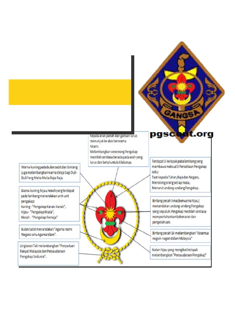 Print Buku Log Keris Gangsa | PDF