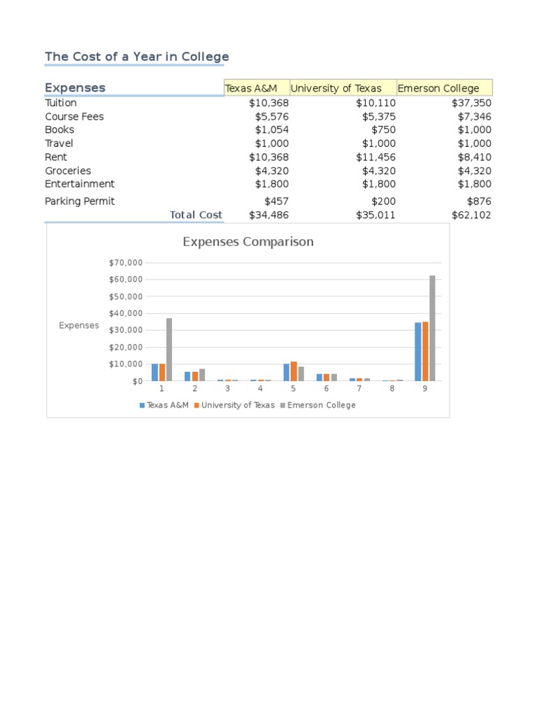 11 - College Cost Comparison Spreadsheet | PDF