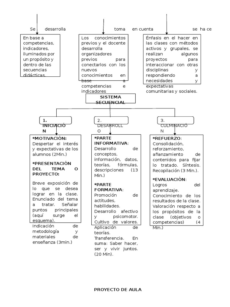 Plan de Clase Constructivista | Constructivismo (filosofía de la ... Plan de Clase Constructivista | Constructivismo (filosofía de la ...