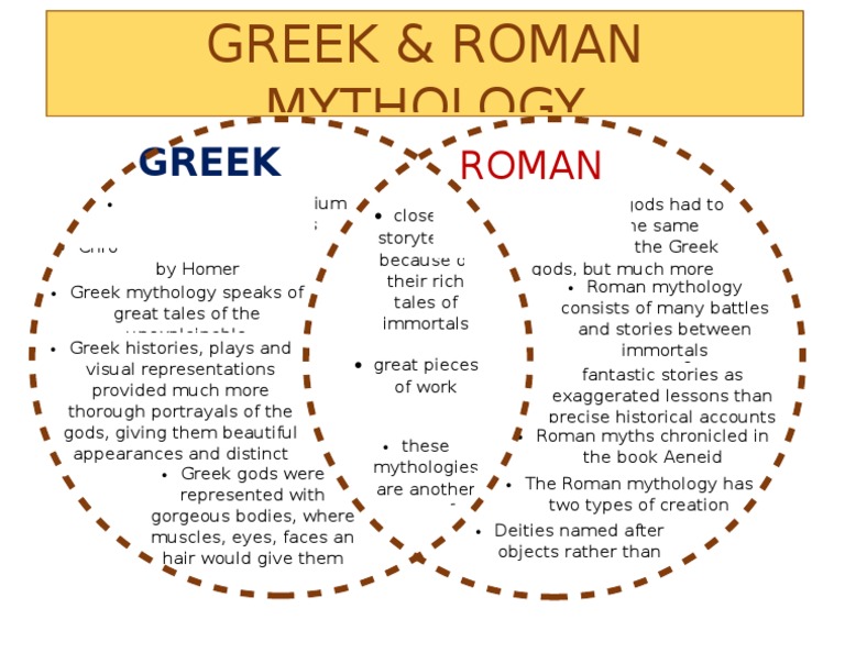 Mytho Venn Diagram | Roman Mythology | Mythology