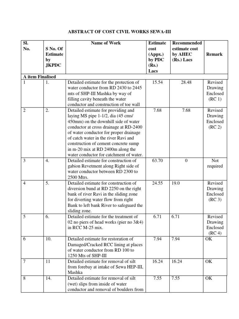 Cost Abstract for Civil Works Sewa-III | PDF | Bodies Of Water ...