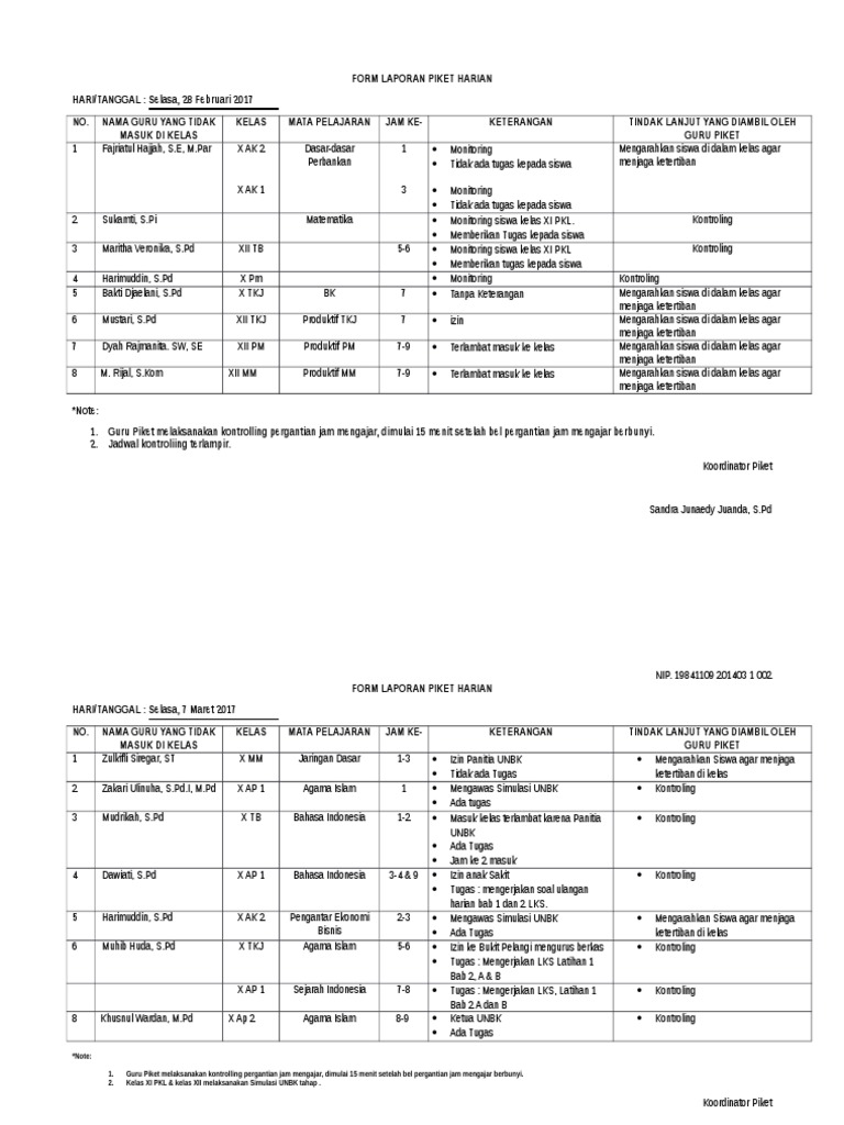 Form Laporan Piket Harian | PDF