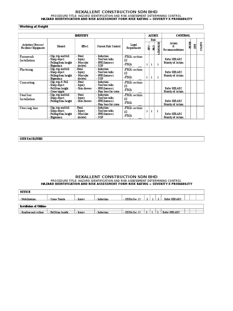 HIRADC | Personal Protective Equipment | Occupational Safety And Health ...