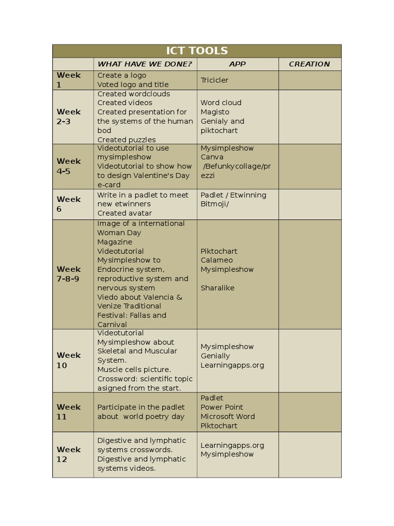 OPI 3º Tablas | PDF | Software | Computing And Information Technology