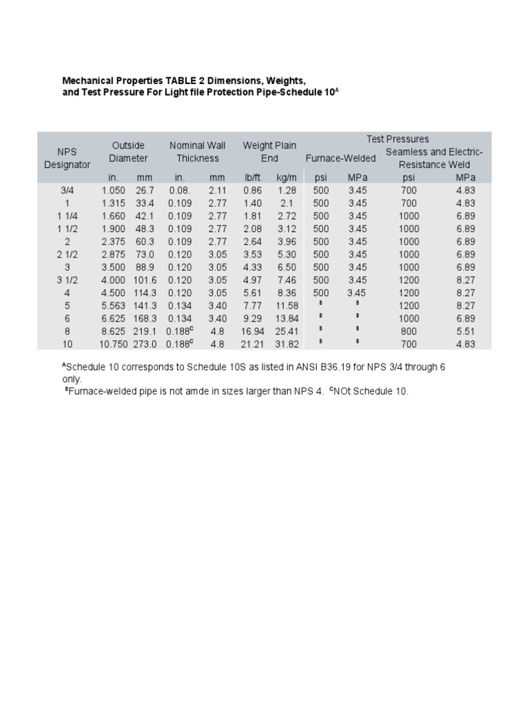 ASTM A 795 - Table 2 - Schedule 10 Pipes | PDF