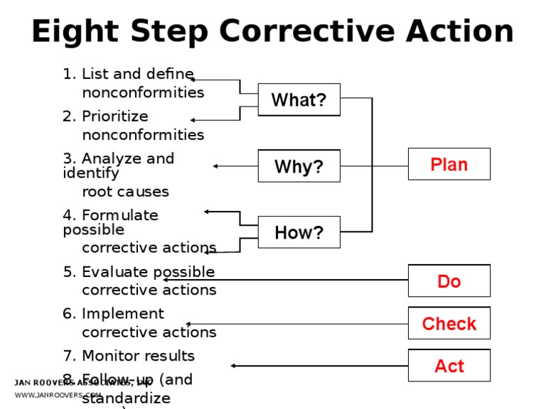 Eight Step Corrective Action: What? | PDF