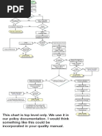 MRB Process Flow and Management Guide | PDF | Inventory | Specification ...