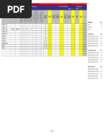 Process Clause Matrix | PDF | Quality Management System | Accountability
