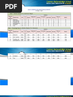 Ib Pyp Classroom Checklist | PDF | Classroom | Educational Assessment