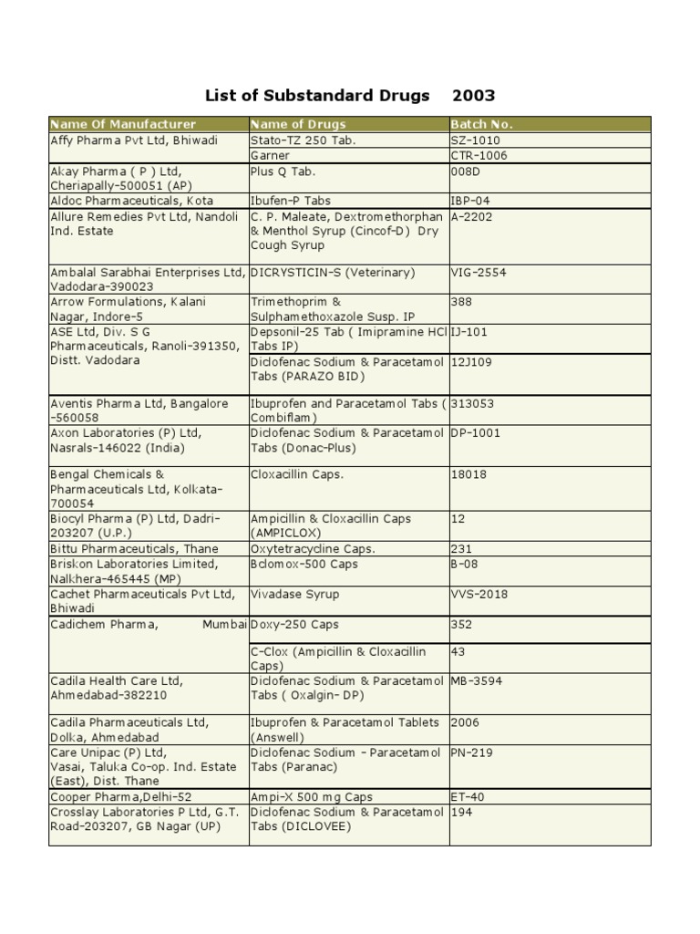 List of Substandard Drugs2003 | PDF | Pharmacology | Products Of ...